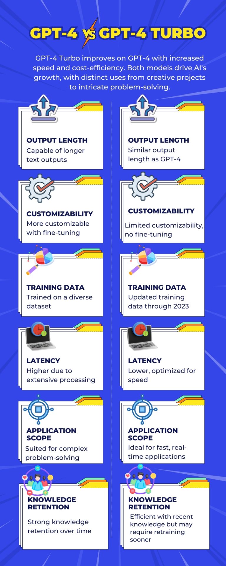 GPT-4 vs GPT-4 Turbo